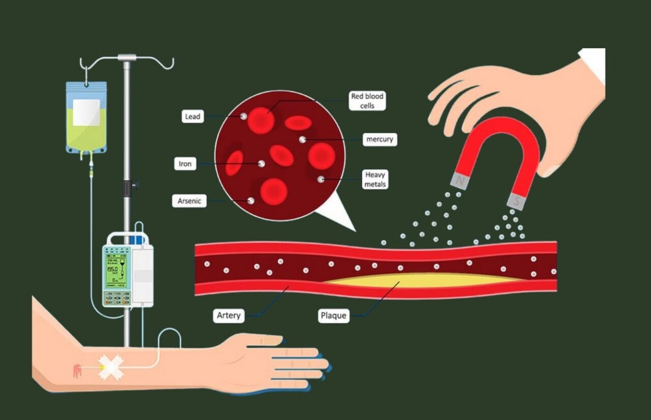 Functional Medicine Gaffney SC | Chelation IV Infusion Therapy - New ...