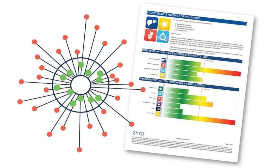 New Concept Healthcare | Functional Medicine Gaffney | Zyto Scan
